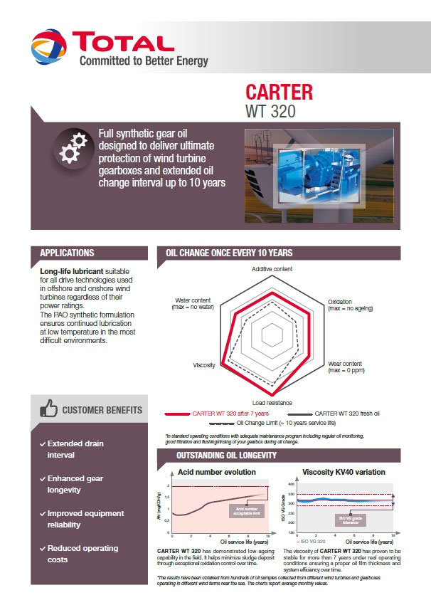 Total Carter WT 320 - Öle, Fette und Schmierstoffe