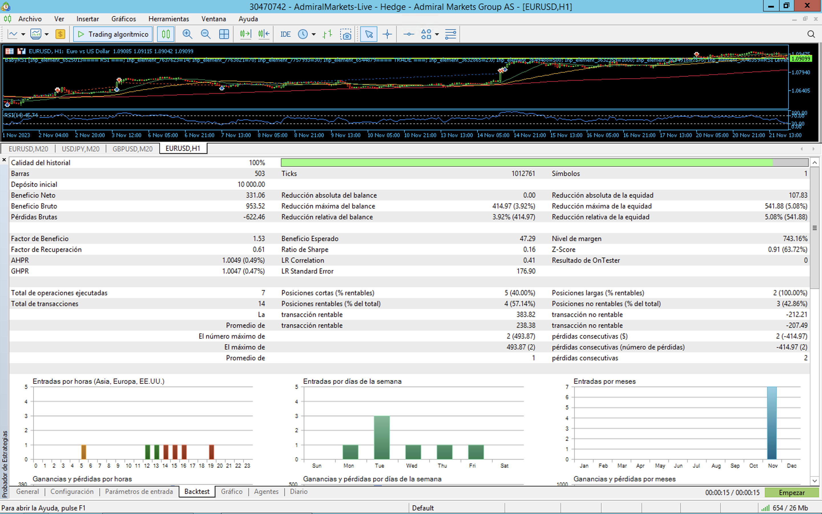 Baby RSI EA October performance - Day Trading strategies on the opening ... Baby RSI EA October performance - Day Trading strategies on the opening ...