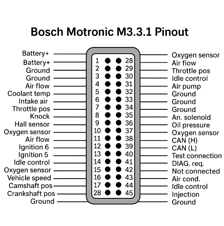 Bosch Motronic M3.3.1 Pinout. Wiring Diagram - Free PDF's