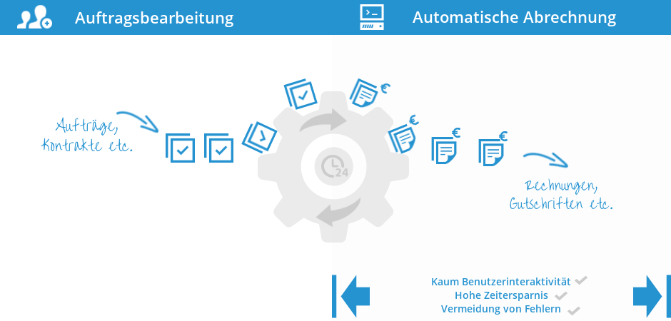 Automatische Abrechnungen - Tacoss Software GmbH