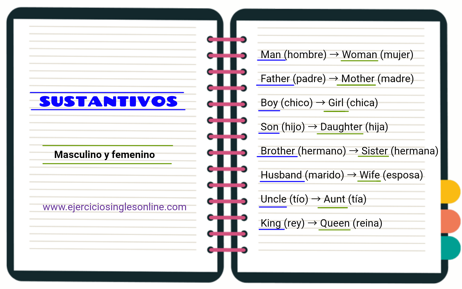 Tipos de sustantivos en inglés - Ejercicios inglés online