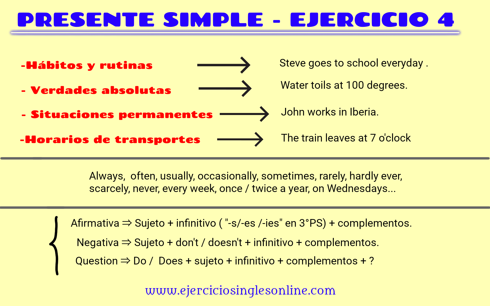 Presente simple - Formación -Ejercicio 4 - Ejercicios inglés online