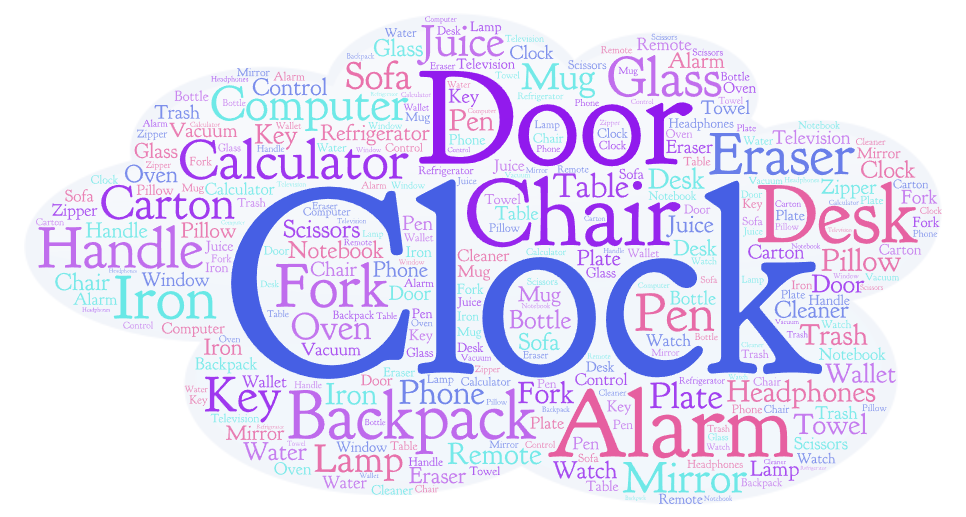 Everydays objects vocabulary - Ejercicios inglés online