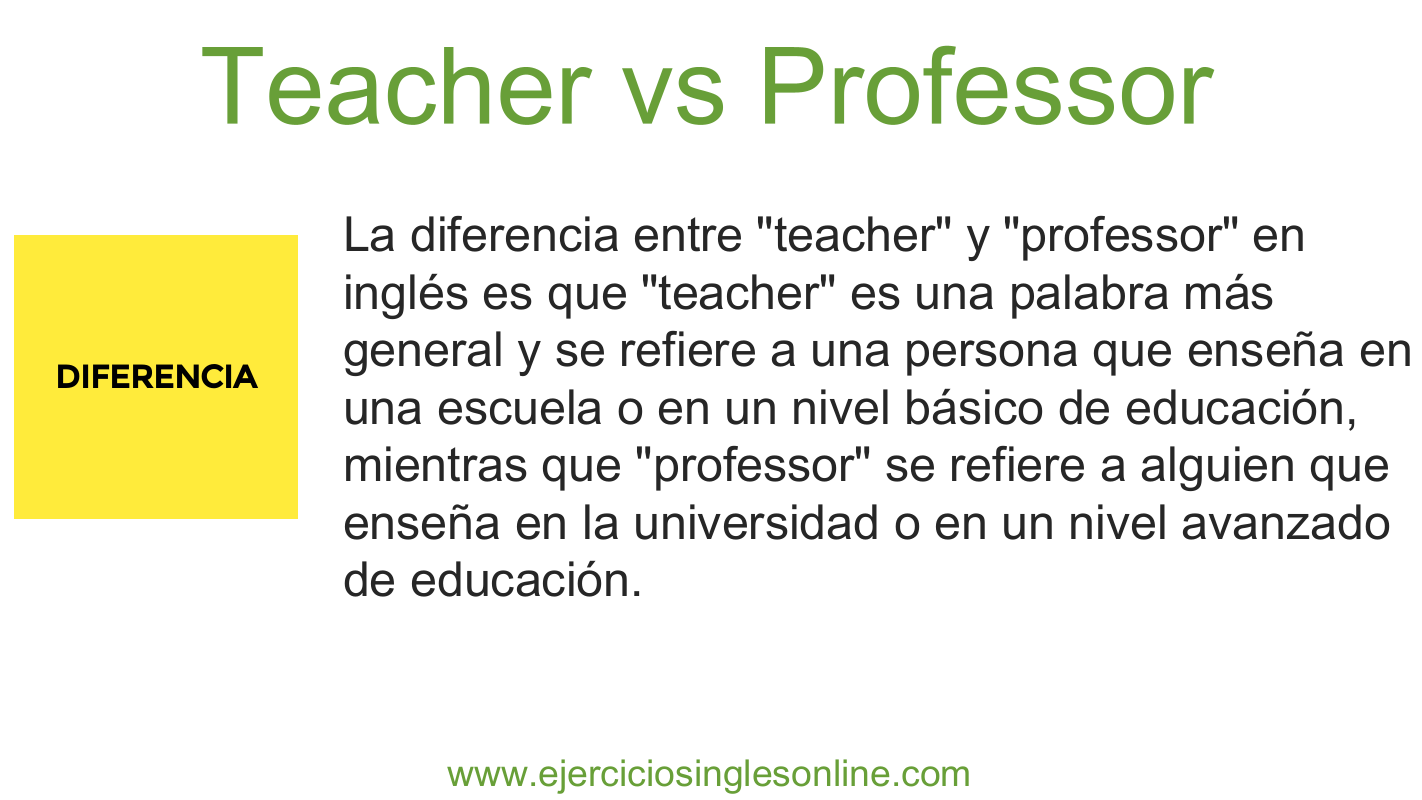 Teacher vs Professor - Diferencia - Ejercicios inglés online
