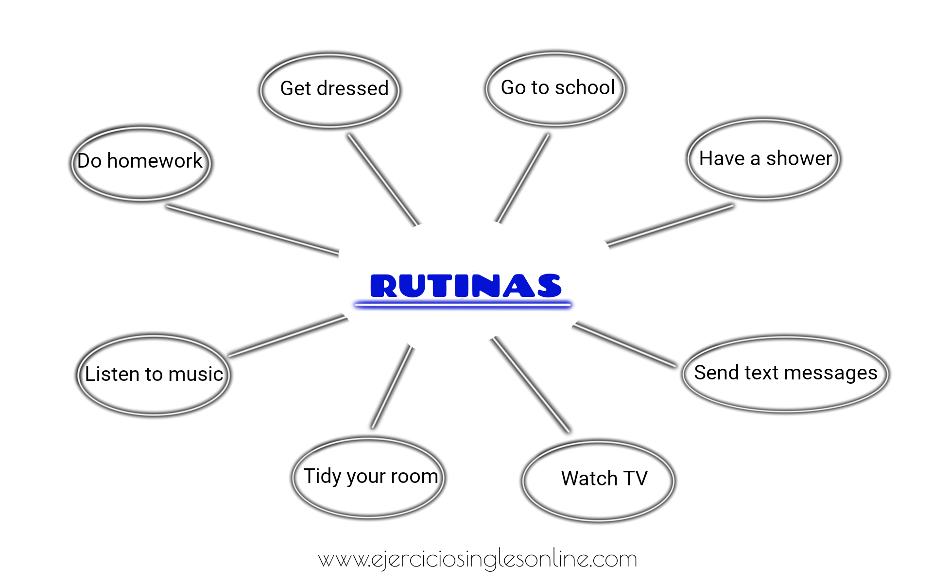 Rutinas en inglés - verbos - Ejercicios inglés online