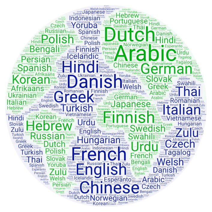 Foreign languages - Vocabulary - Ejercicios inglés online