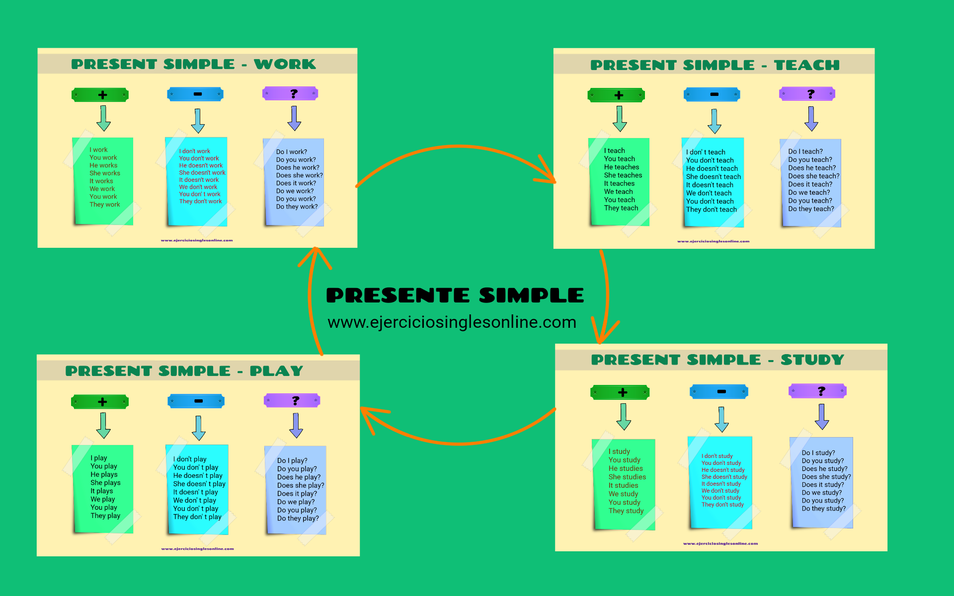 Presente simple - Conjugación - Ejercicios inglés online