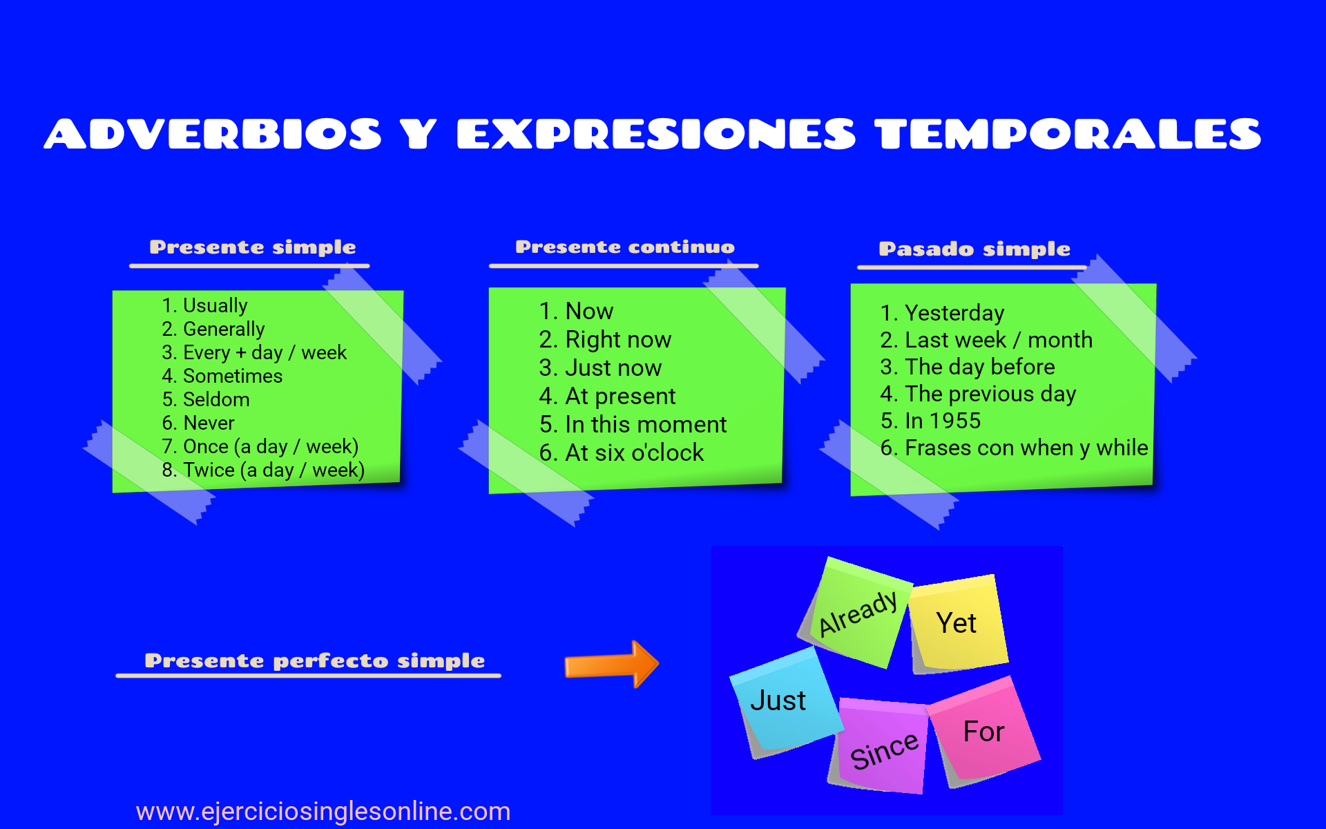 Adverbios y expresiones + tiempos verbales - Ejercicios inglés online