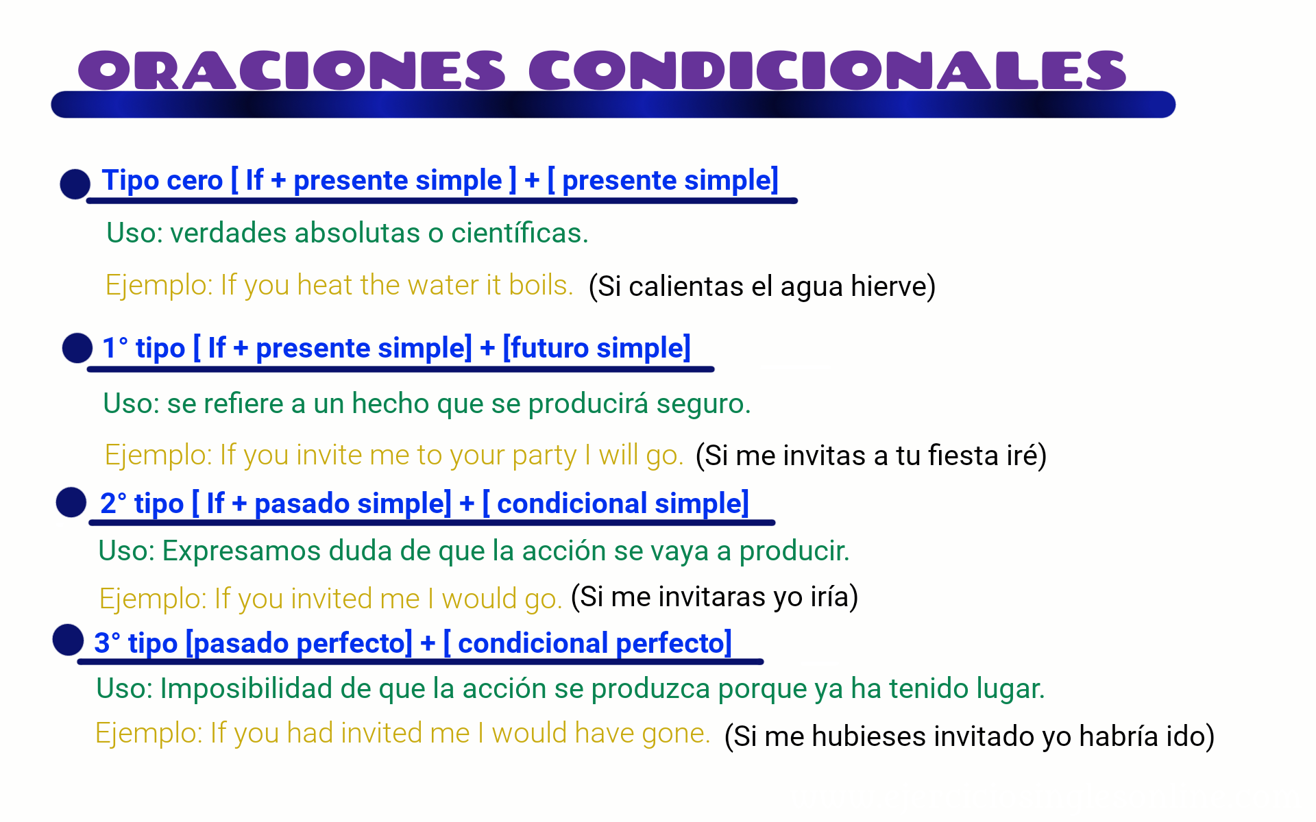 Condicionales - Ejercicio 8 - Interactivo - Ejercicios inglés online