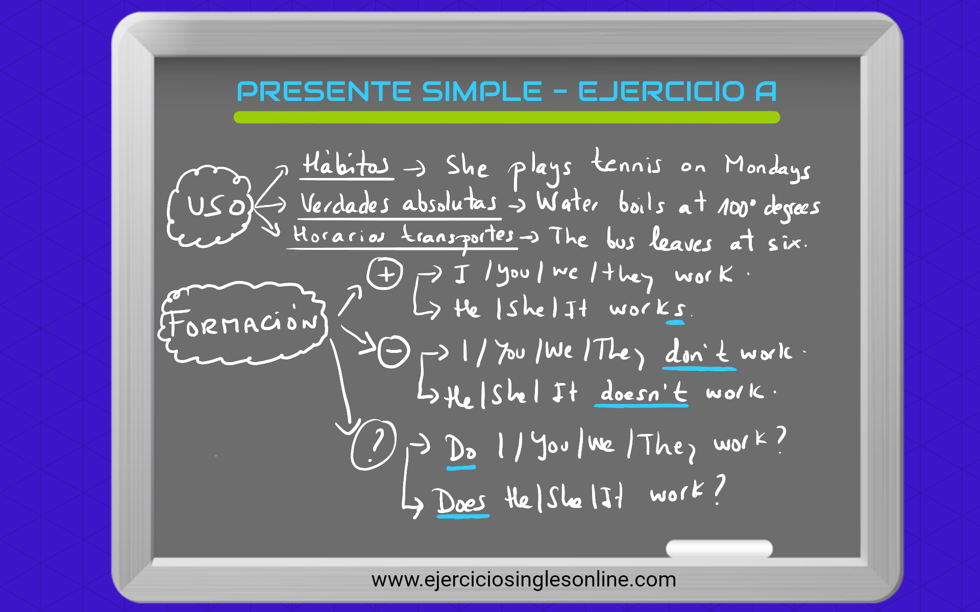 Presente simple en inglés - Ejercicio A - Soluciones - Ejercicios ...