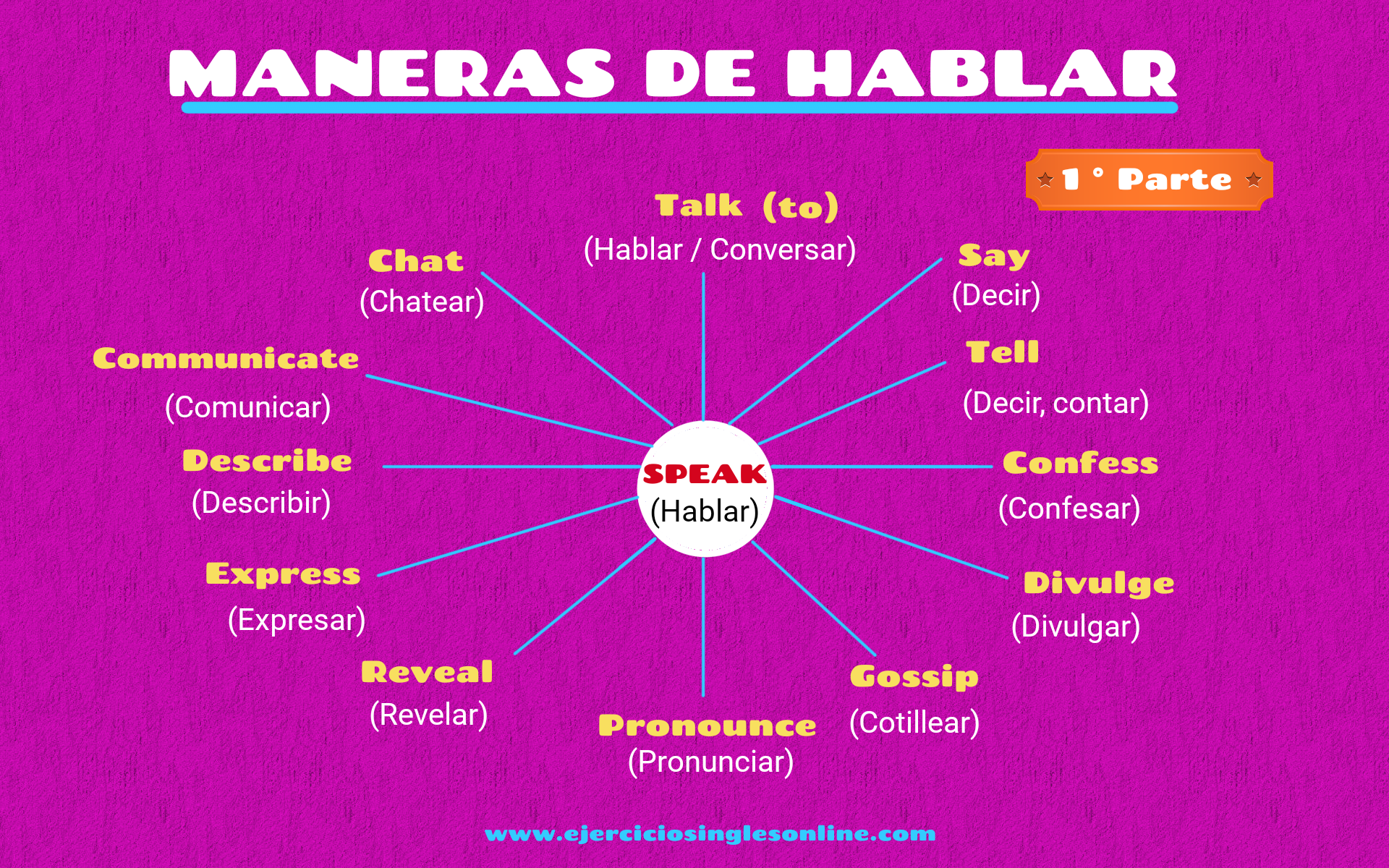 Verbo hablar en inglés - Ejercicios inglés online