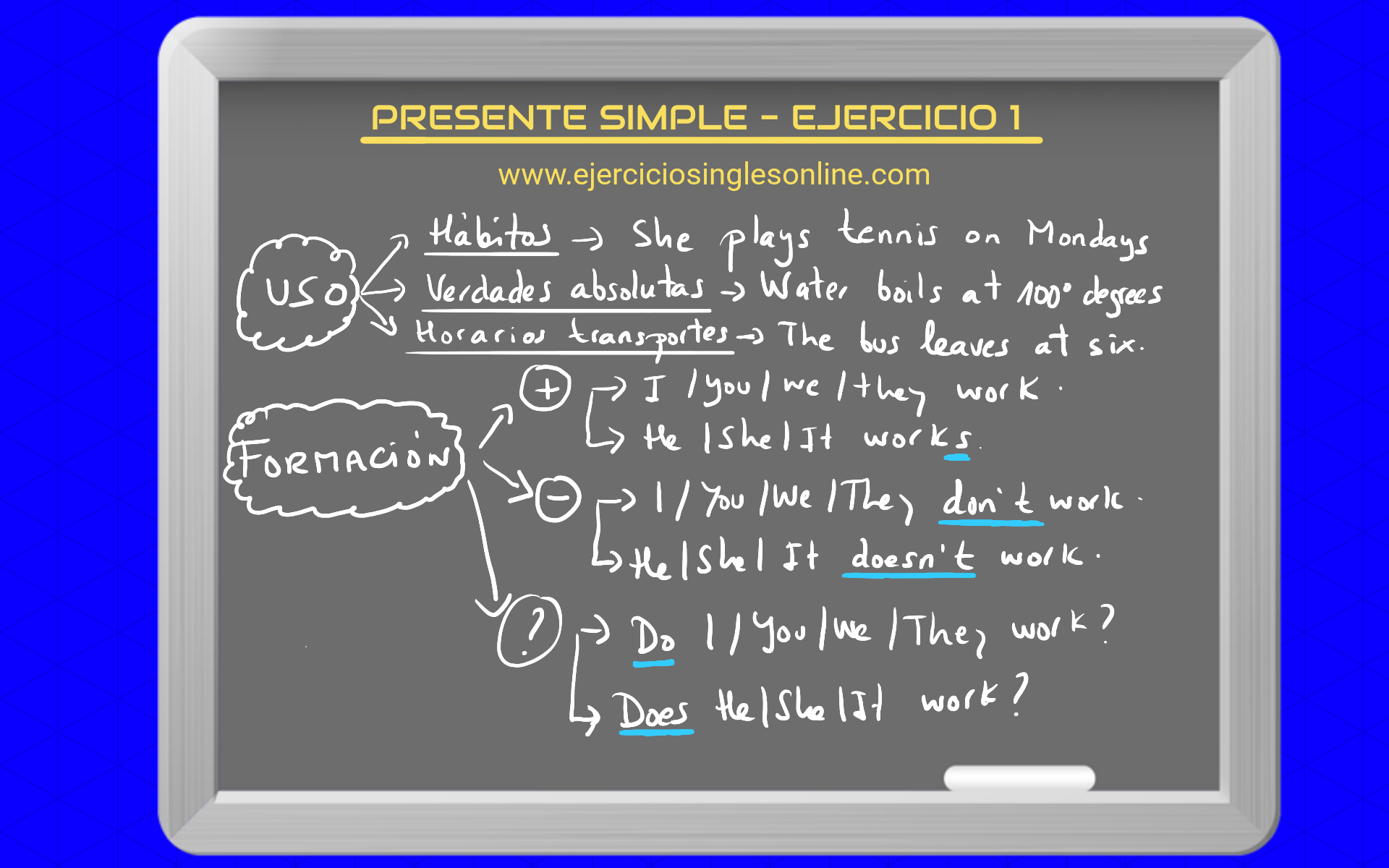 Presente simple - Formación - Ejercicio 1 - Ejercicios inglés online