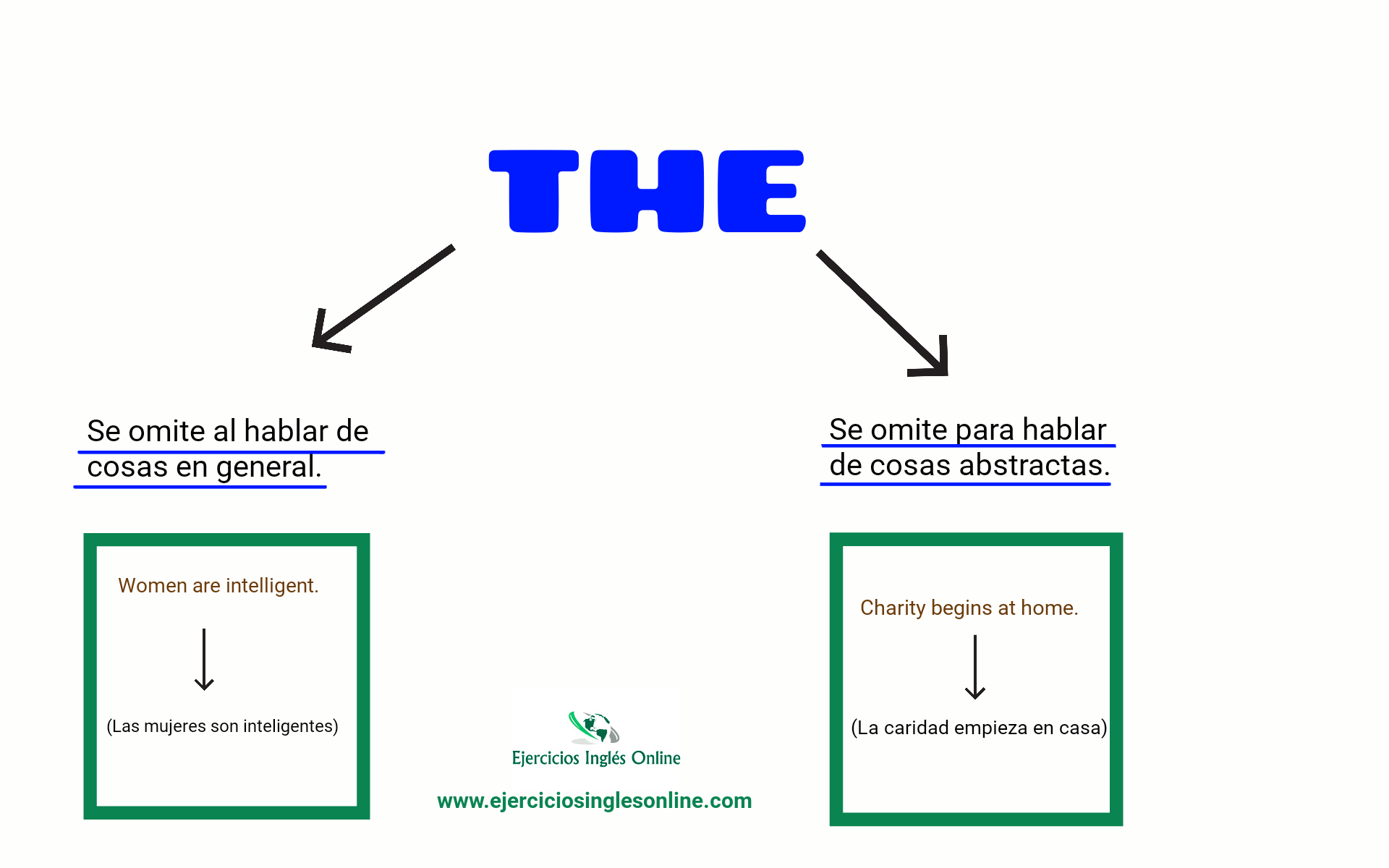 Usar Articulos En Ingles Usar Articulos En Ingles