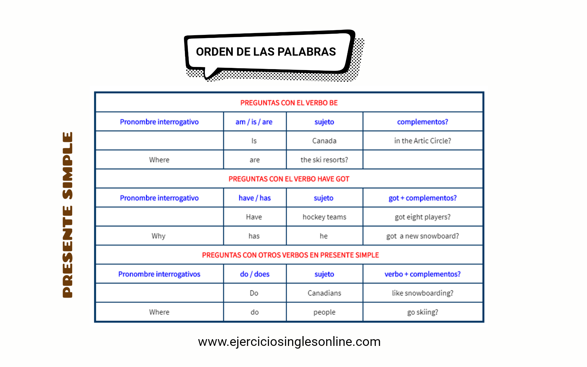Preguntas en presente simple en inglés - Ejercicios inglés online