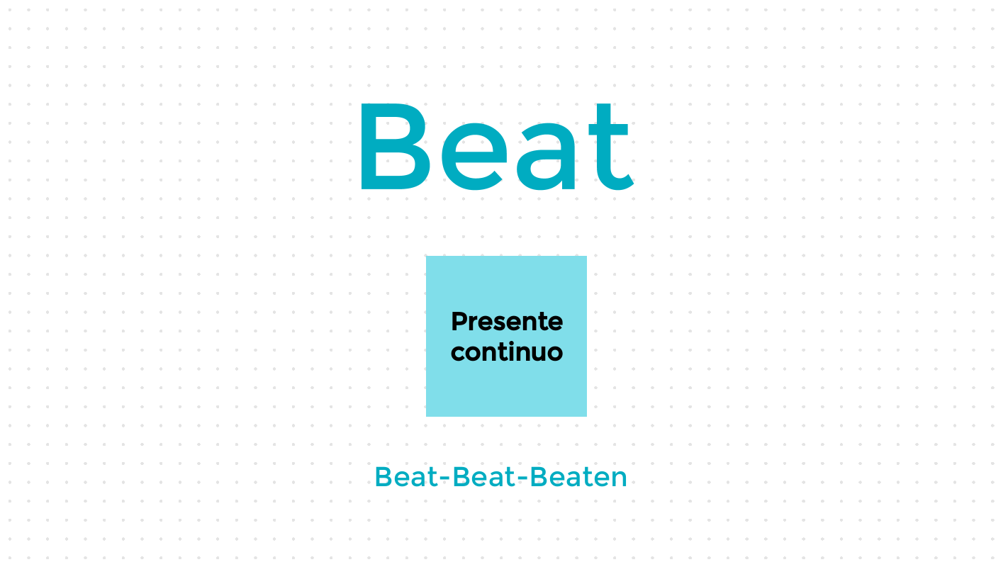 Beat - Presente continuo - Conjugación - Ejercicios inglés online