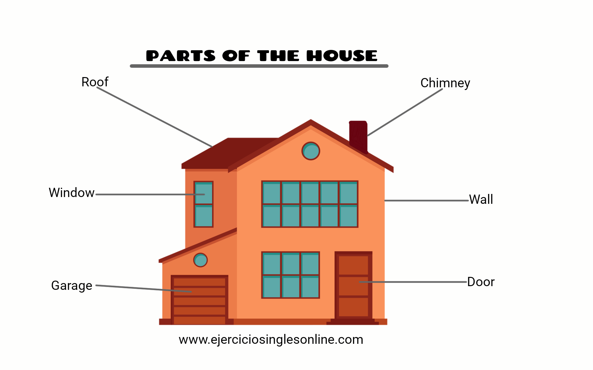 Parts of the House: Kitchen, bedroom, garden. - Ejercicios inglés online