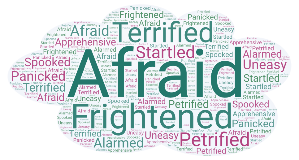 preocuparse sinonimo