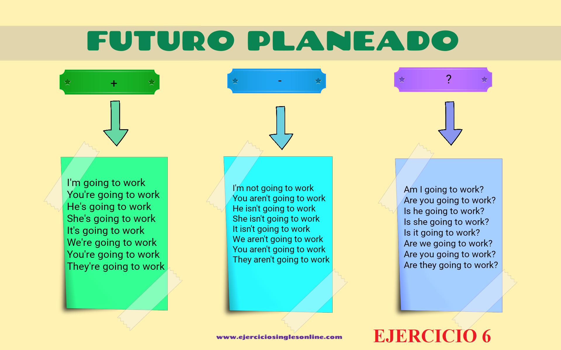 Going to en inglés - Ejercicios inglés online