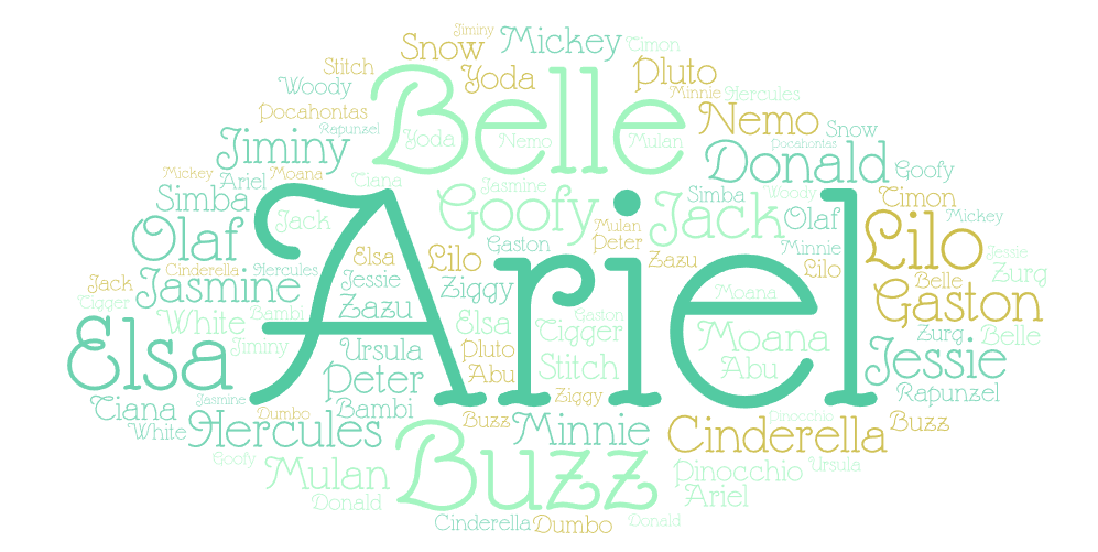 Disney characters vocabulary - Ejercicios inglés online