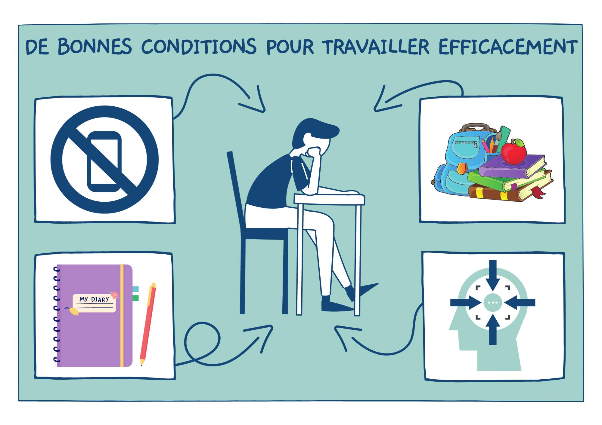 Des outils pour le dispositif Devoirs faits 6e - Site de enseigner-la ...