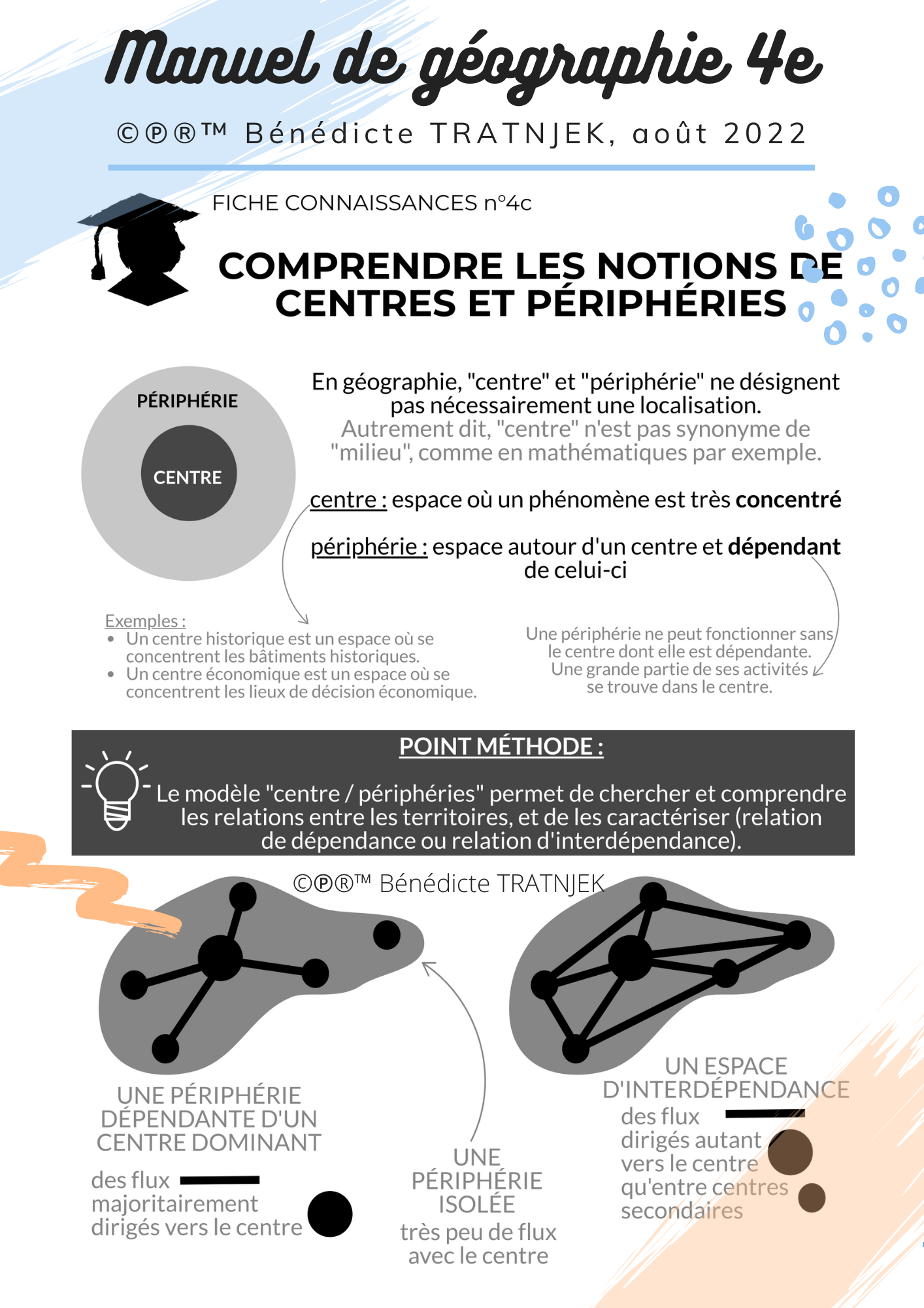 Introduire les notions de centres et de périphéries en classe de 4e ...