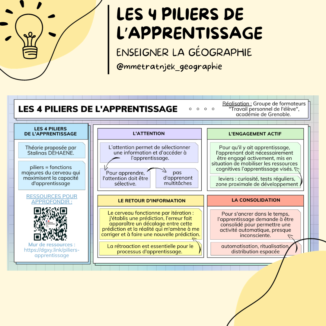 Les 4 piliers de l'apprentissage : ressources - Site de enseigner-la-geographie