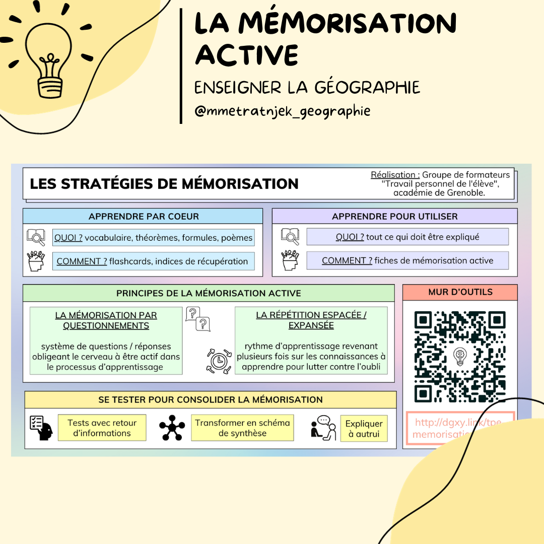 Fiche De Révision, Fiche DObjectifs, Fiche De Mémorisation - LEurope - Oublface
