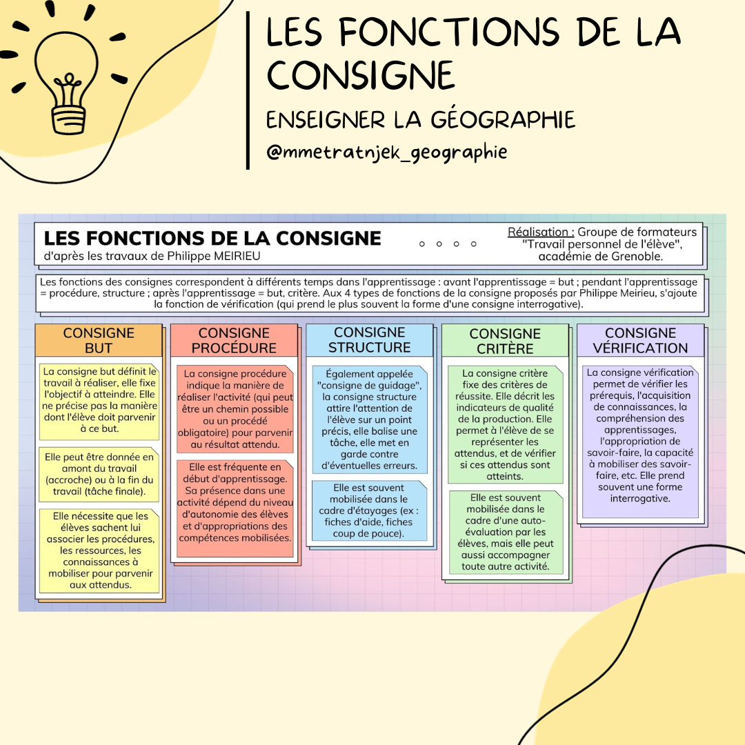Les fonctions de la consigne - Site de enseigner-la-geographie
