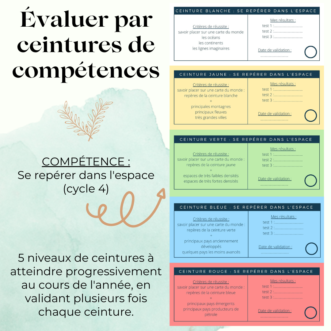 Se repérer dans l'espace : proposition de ceintures de compétences pour le cycle 4 autour des ...