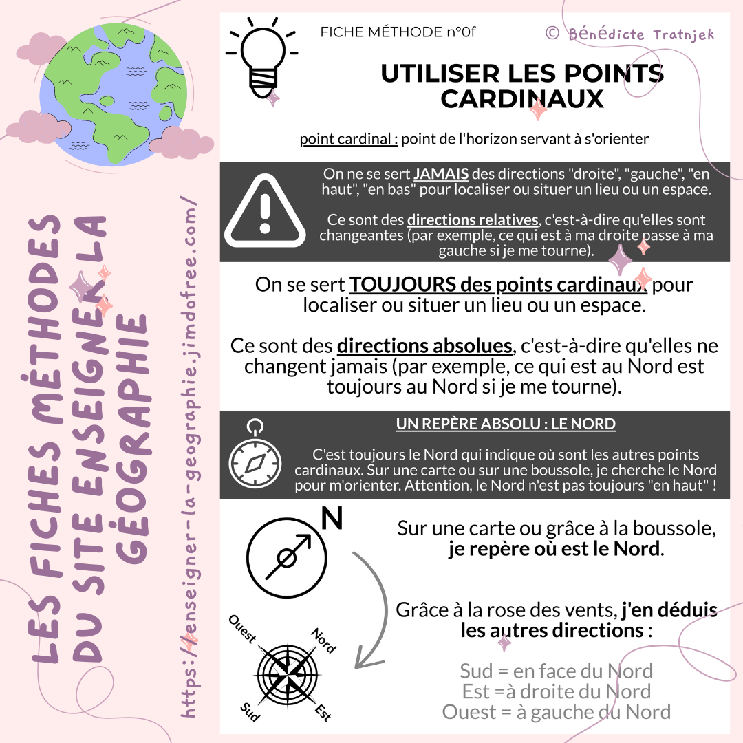 S'orienter : quelques astuces pour transmettre les points cardinaux ...