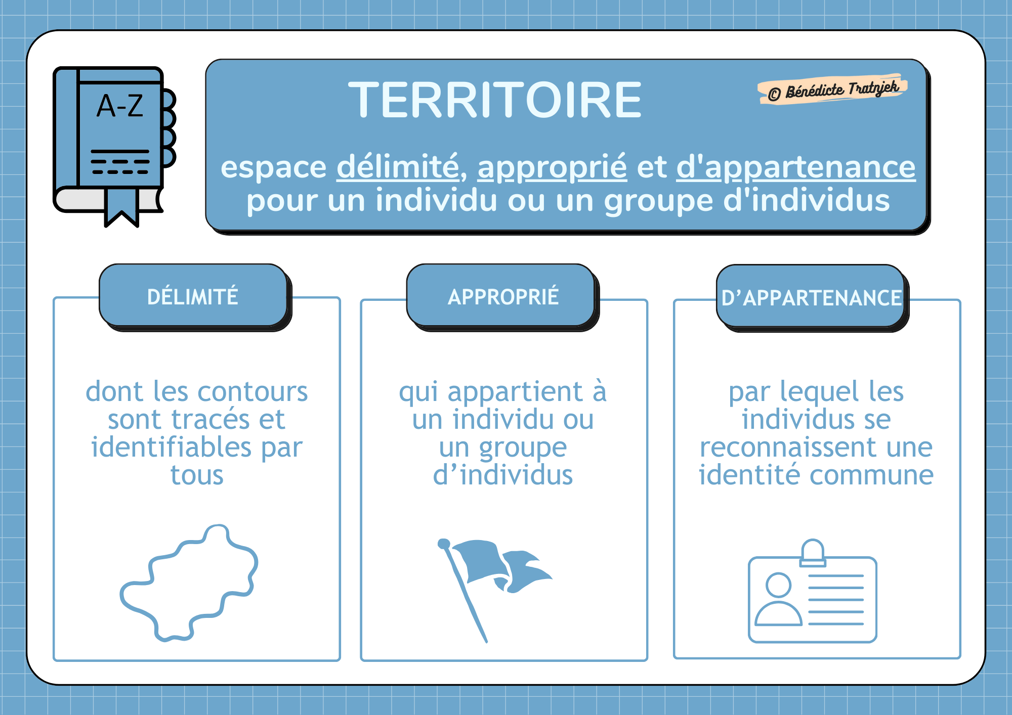 Un mot : Le territoire - Site de enseigner-la-geographie