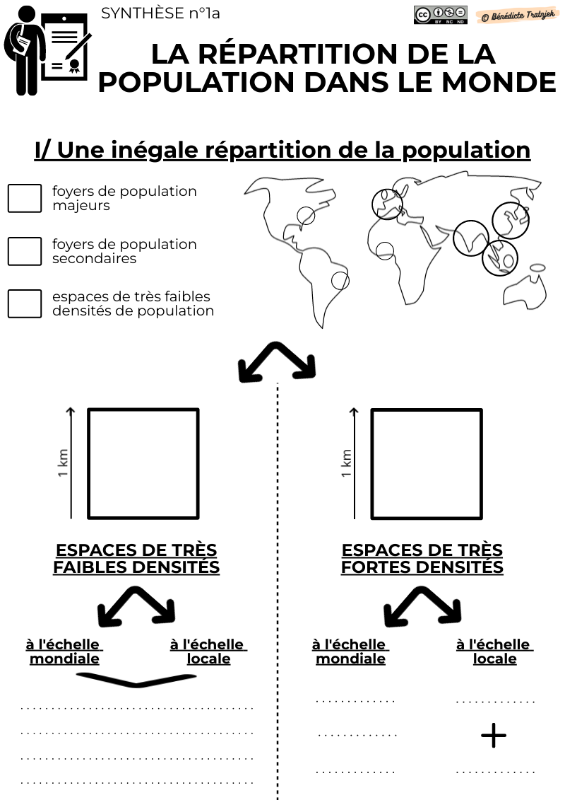 Fiche-synthèse : La répartition de la population dans le monde (6e ...