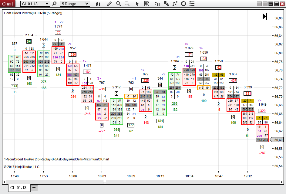 New Orderflow 2.0 available ! - Gomicators