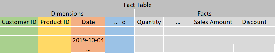 Tables, columns, and some things related - Mincing Data - Gain Insight ...