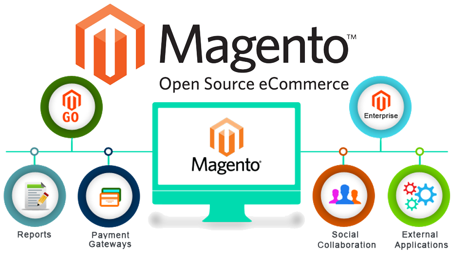An Introduction to Magento Ecommerce Platform - ebusinessservices
