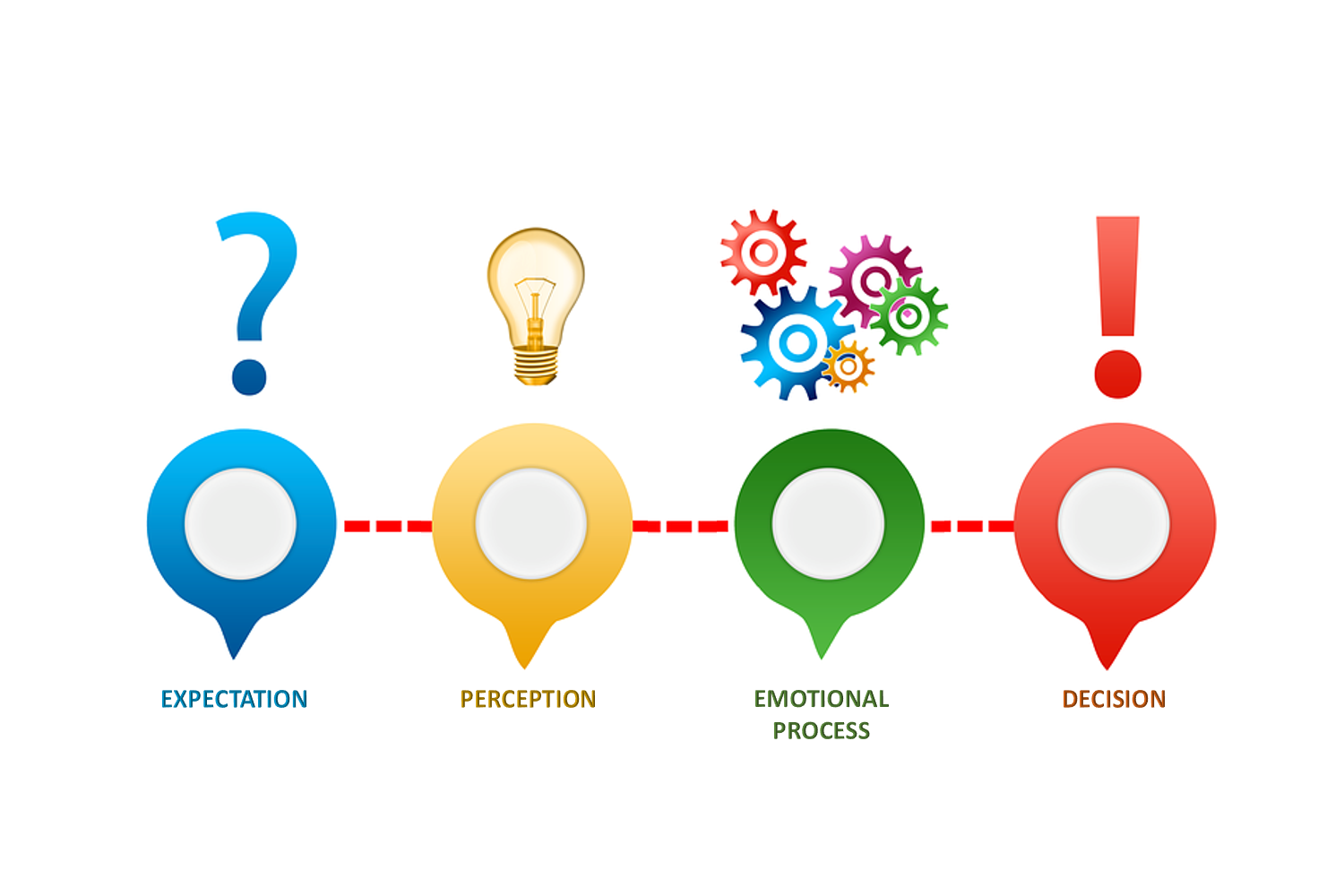 Why expectations determine your reality - MULTISENSING+