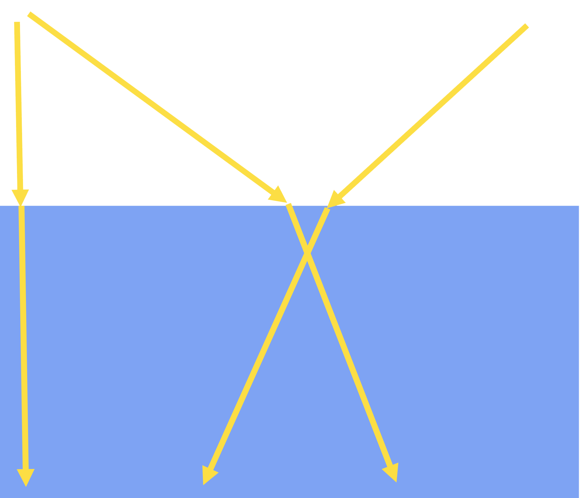 Lichtstrahlen können ihre Richtung ändern - Nela forscht ...