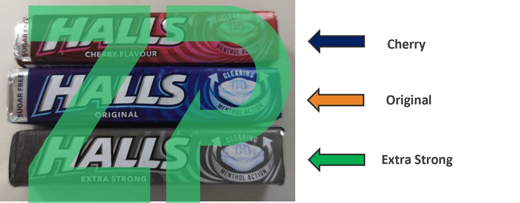 Analysis of cough sweets/cough drops - zimmerandpeacock