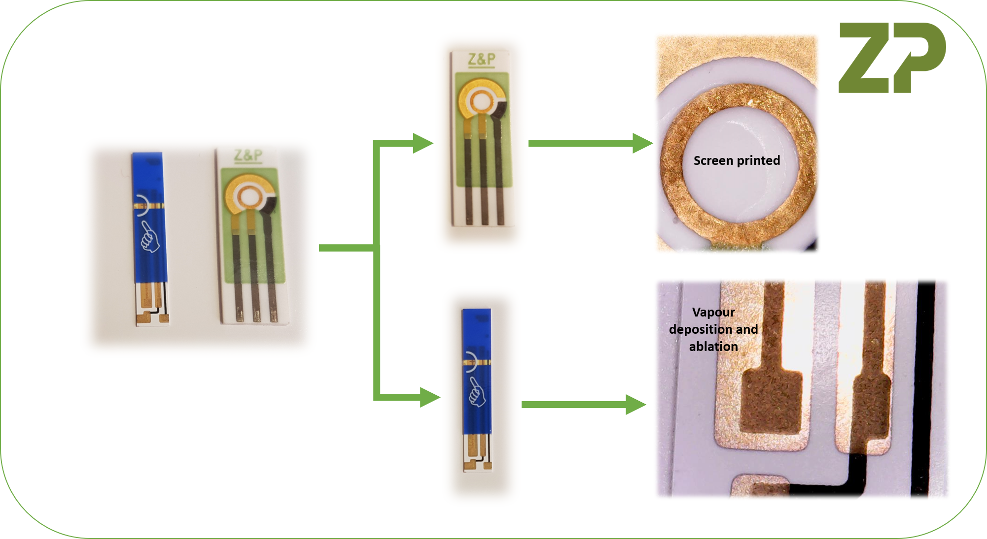 Gold electrodes for sensors and biosensors - zimmerandpeacock