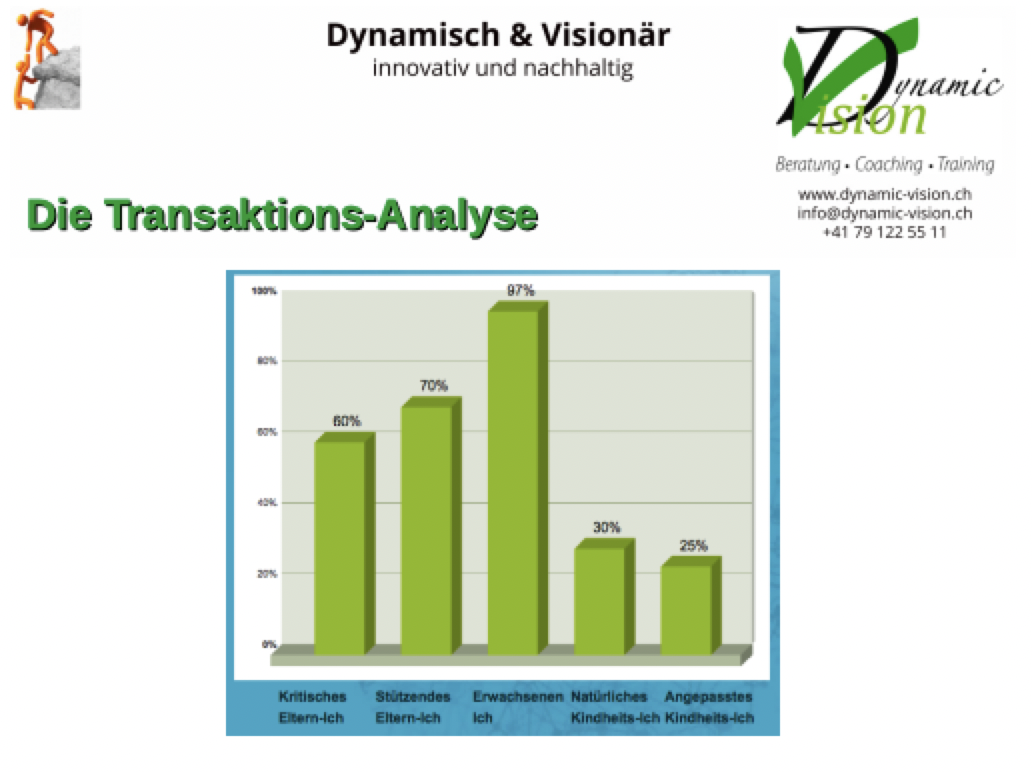 Die Transaktion-Analyse - dynamic-vision-persoenlichkeits Webseite!