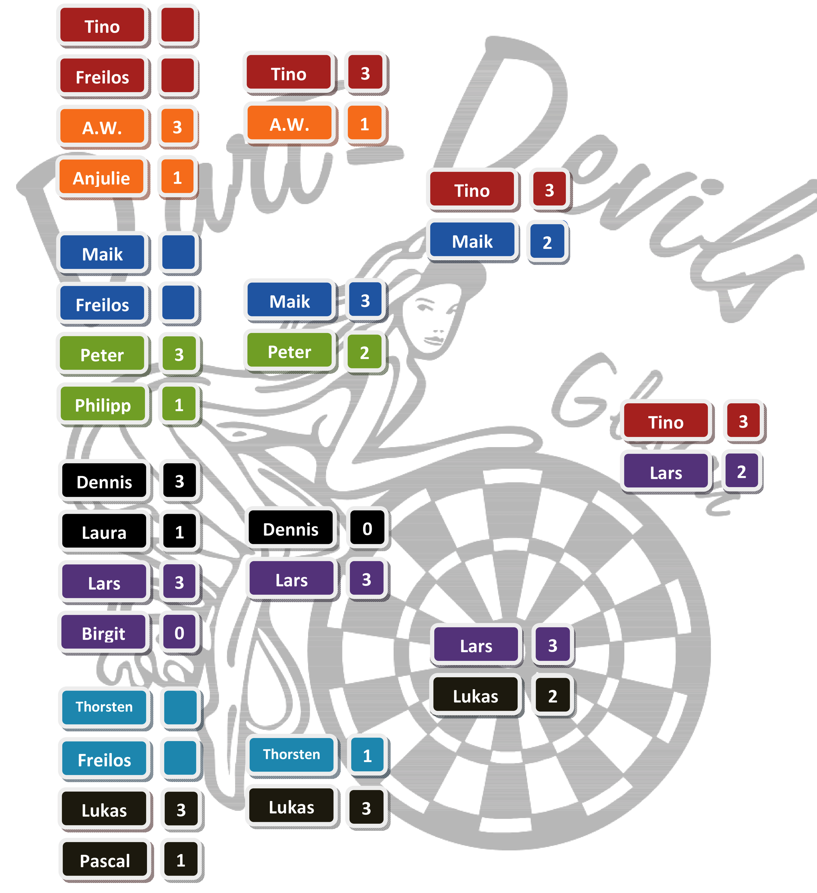 Training - dart-devils-glissen