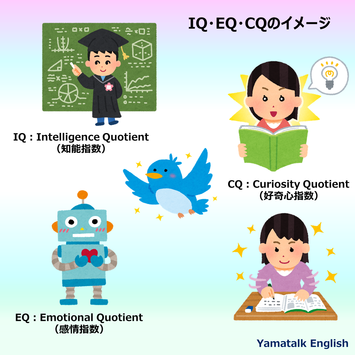 いろいろな指数について（IQ, EQ, AQ, SQ, CQ） - ジョリーフォニックスの英語指導