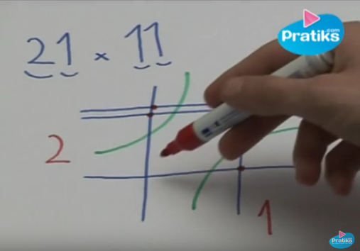Technique japonaise pour les multiplications - Ardwinner