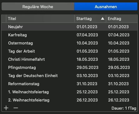 Feiertage Tschechien 2023