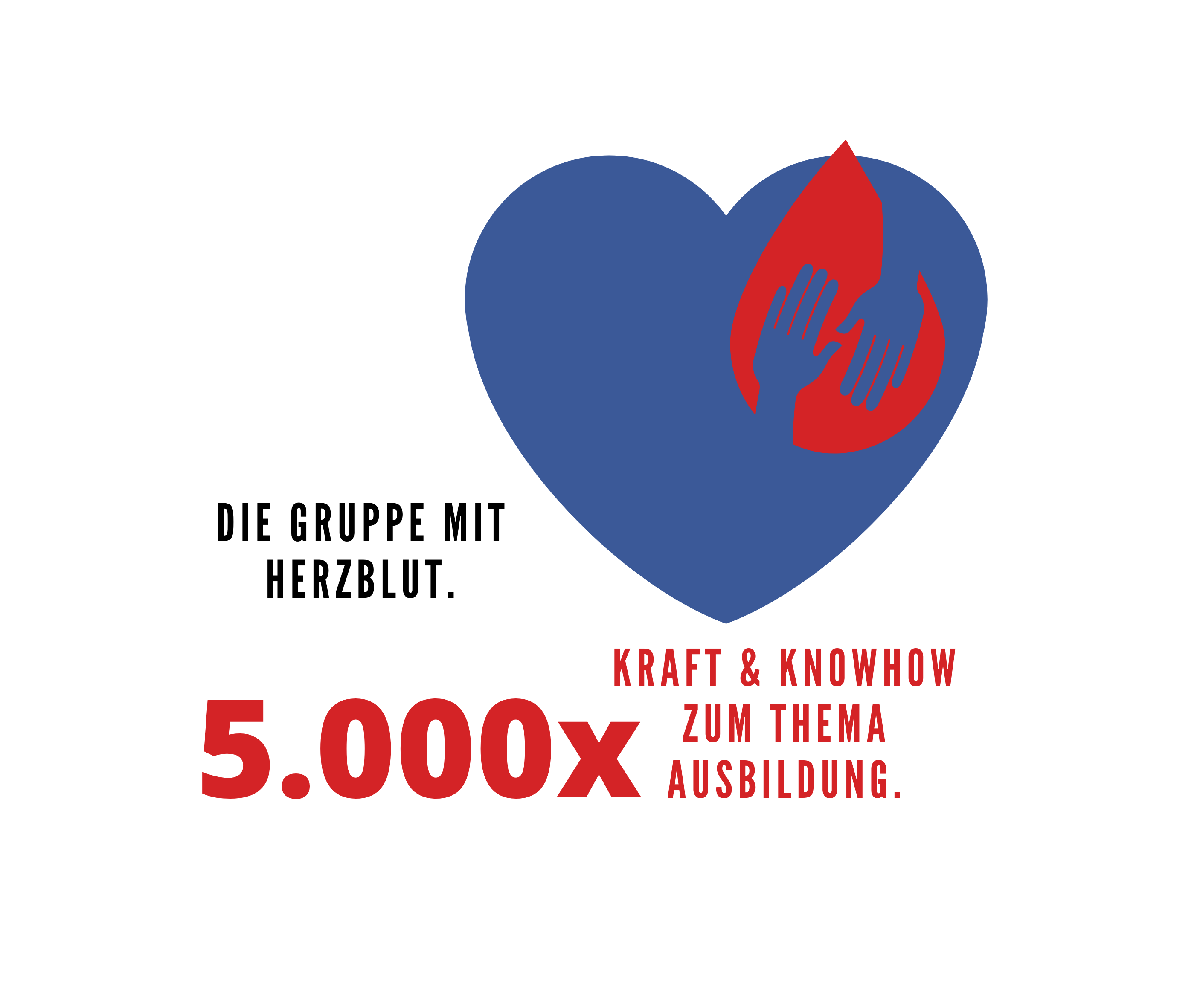 Nächster Meilenstein: 5.000 aktive Mitglieder - Azubi.click Nächster Meilenstein: 5.000 aktive Mitglieder - Azubi.click