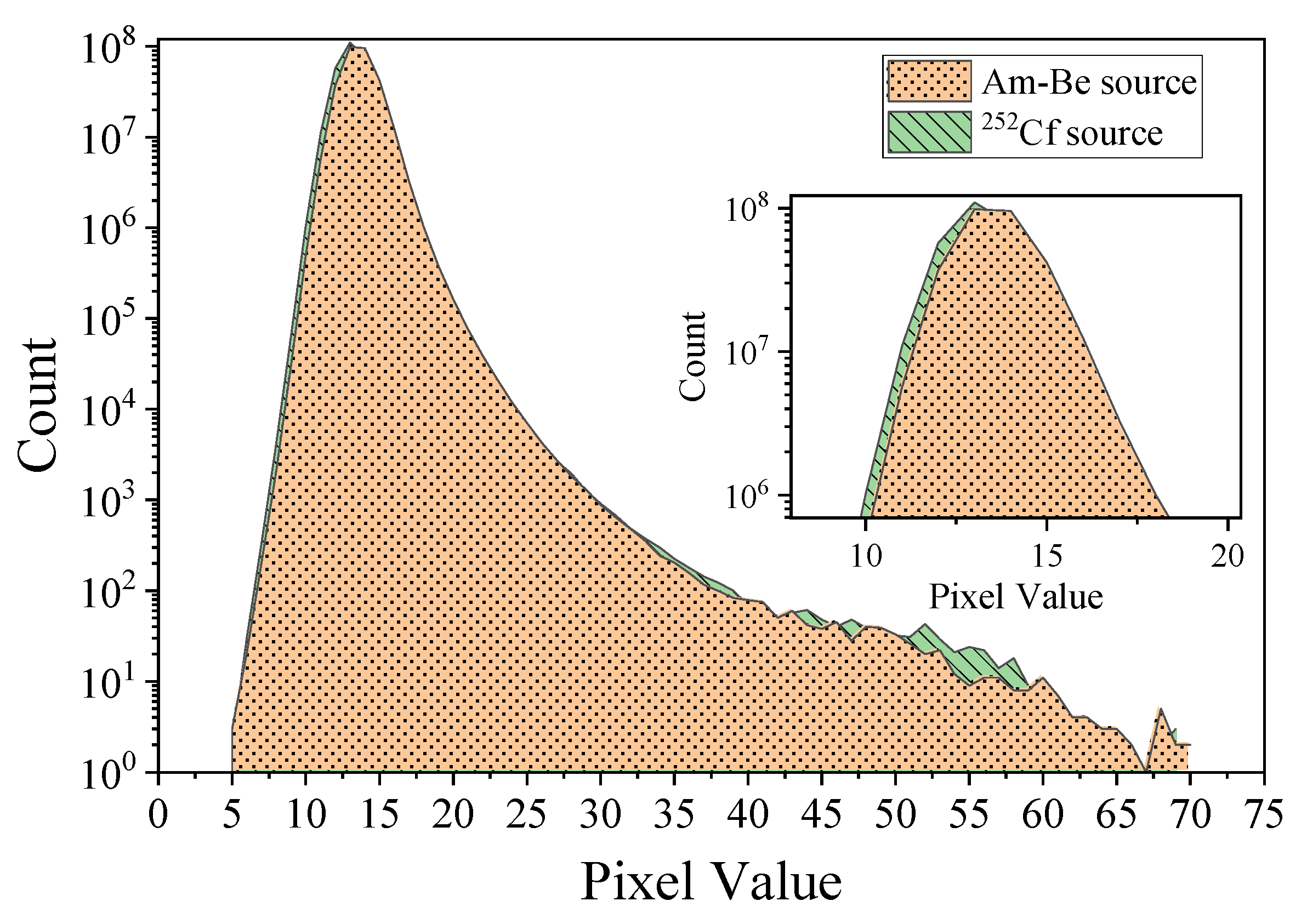 Real-Time Monitoring Method for Radioactive Substances UsingMonolithic ...