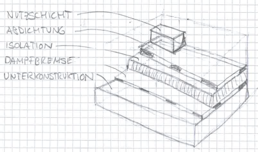Flachdach - Flamur - einhausentstehts Webseite!