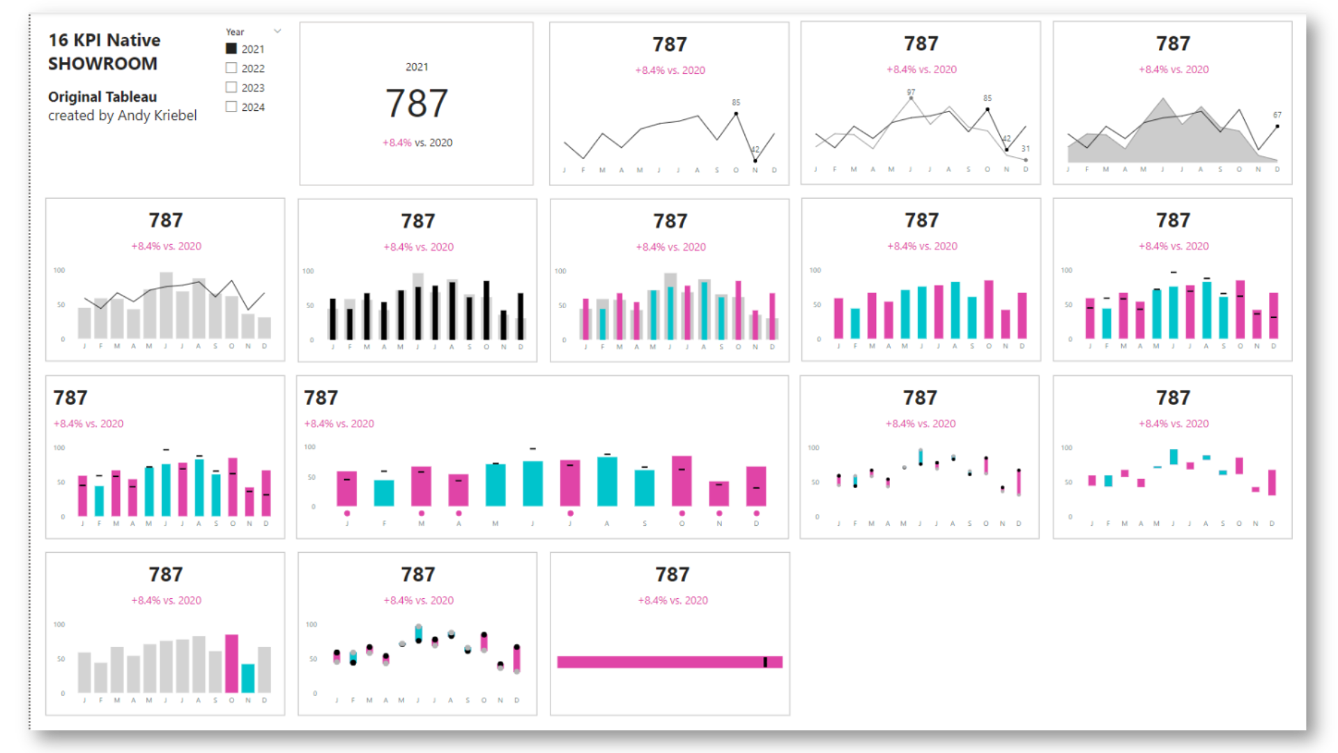Native KPI Cards Showroom - Power BI with Jasmin Simader