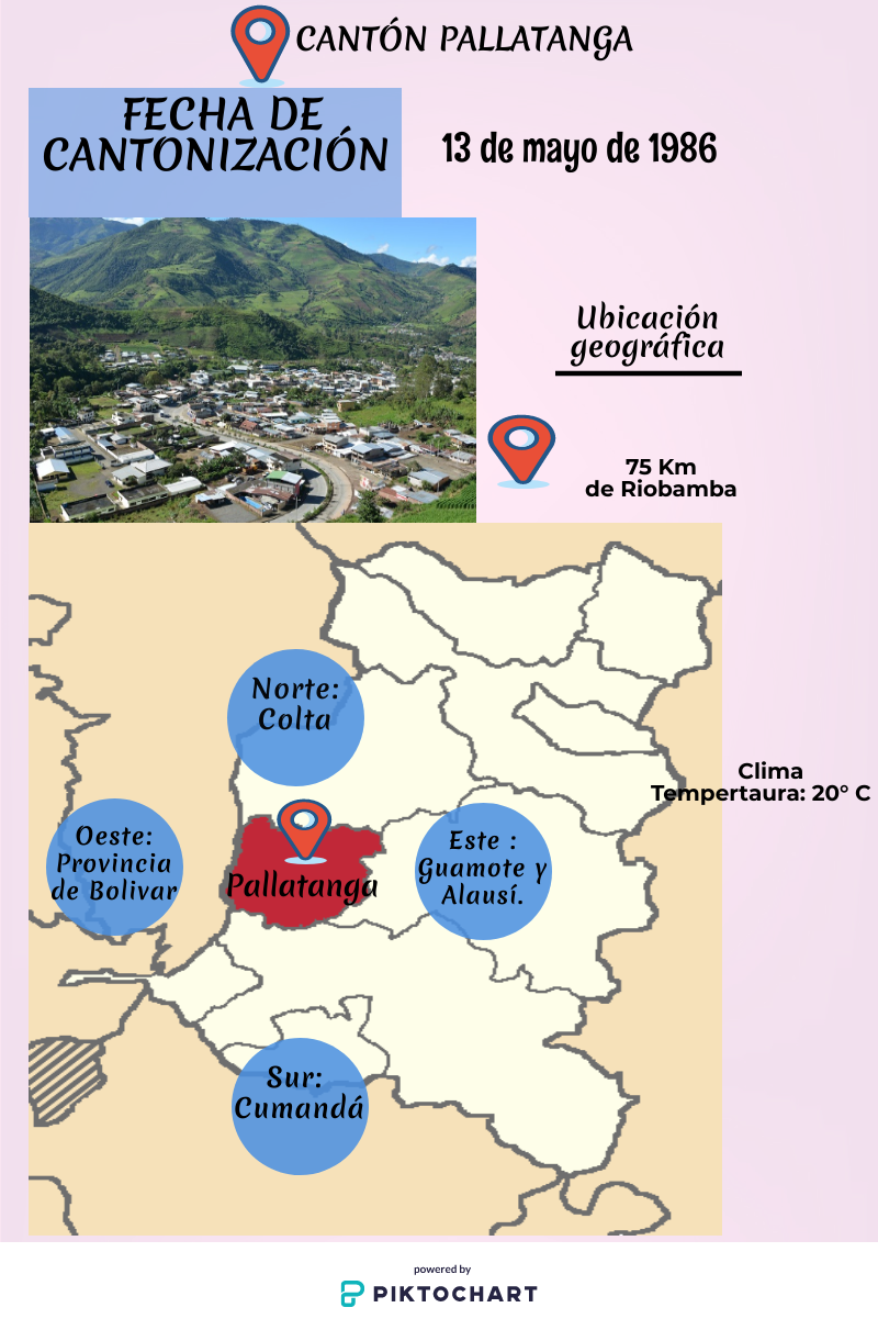 Cantón Pallatanga Ubicación Geográfica y Cantonización - Página web de ...