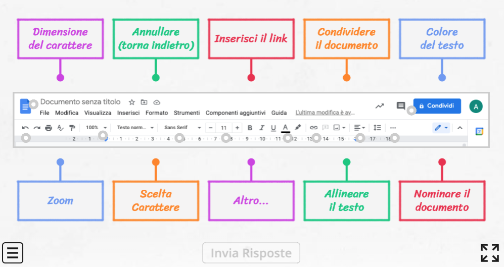 Documenti Google : la barra degli strumenti - Benvenuti su Maestra Selene